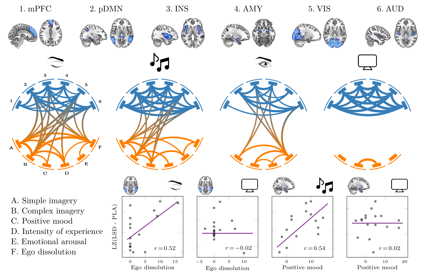 Effects of external stimulation on psychedelic state neurodynamics ...